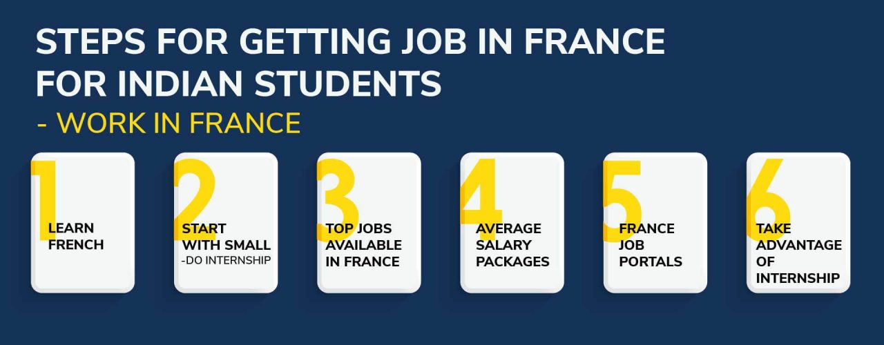 Work Opportunities In France For Indian Students - The Definitive Guide