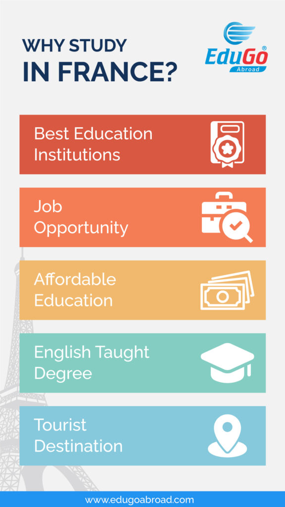 The Ultimate Guide To Study In France 2024