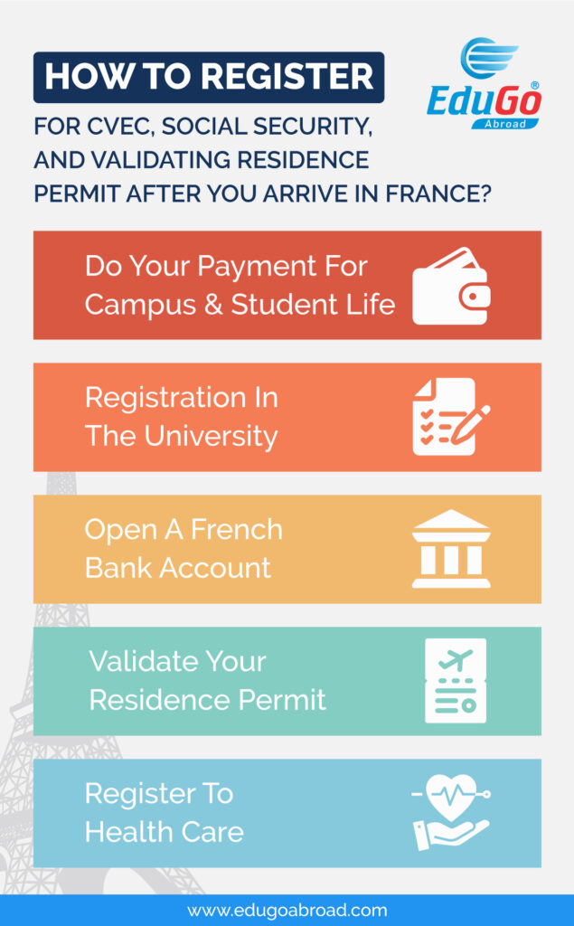 Decoding France’s Social Security System: A Comprehensive Guide for ...