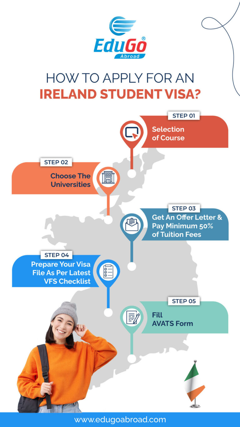 Reasons for Rejection of Ireland Student Visa - Everything You Need To Know