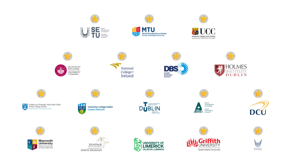 Study in Ireland: Top Universities, Scholarships, Courses & Cost